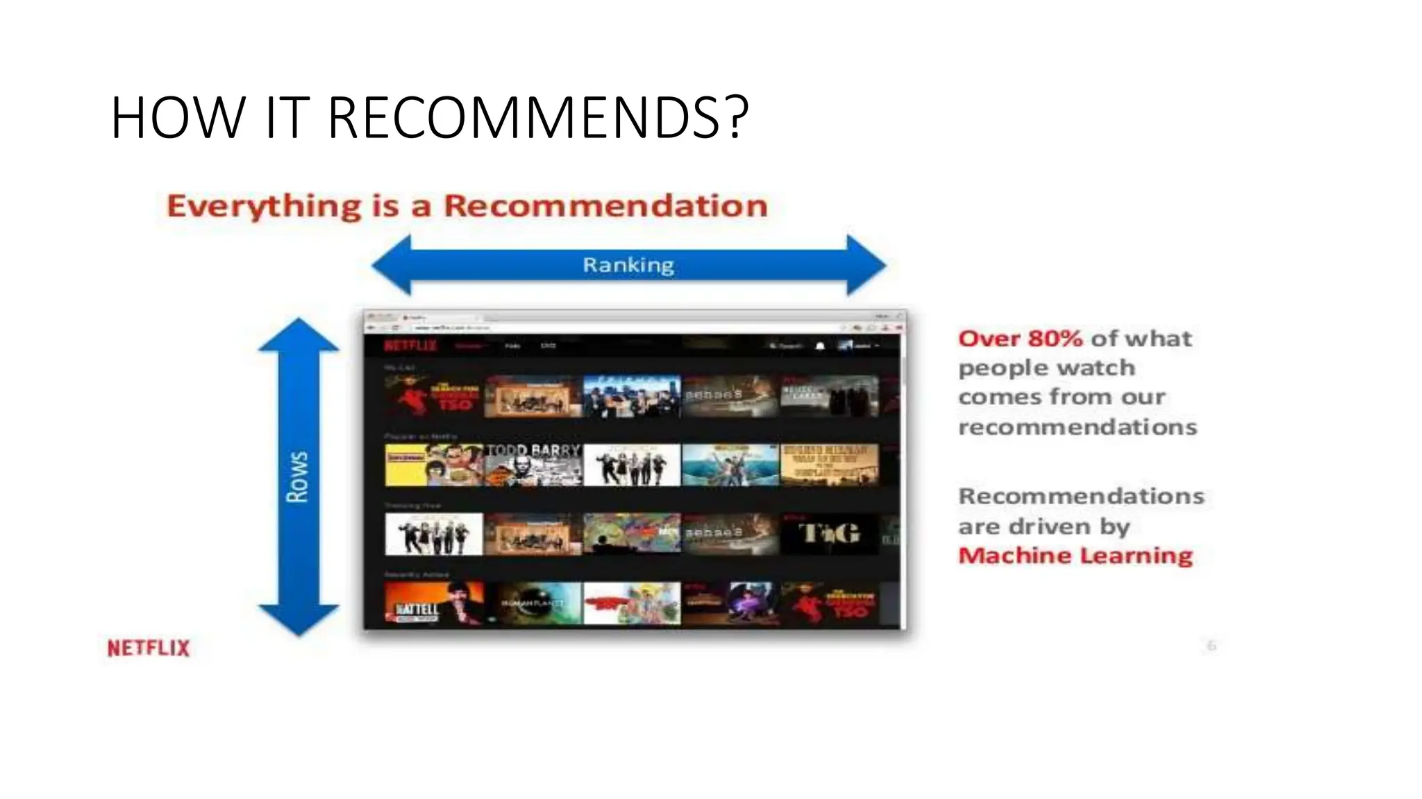 535701365-Project-on-Movie-Recommendation.pptx