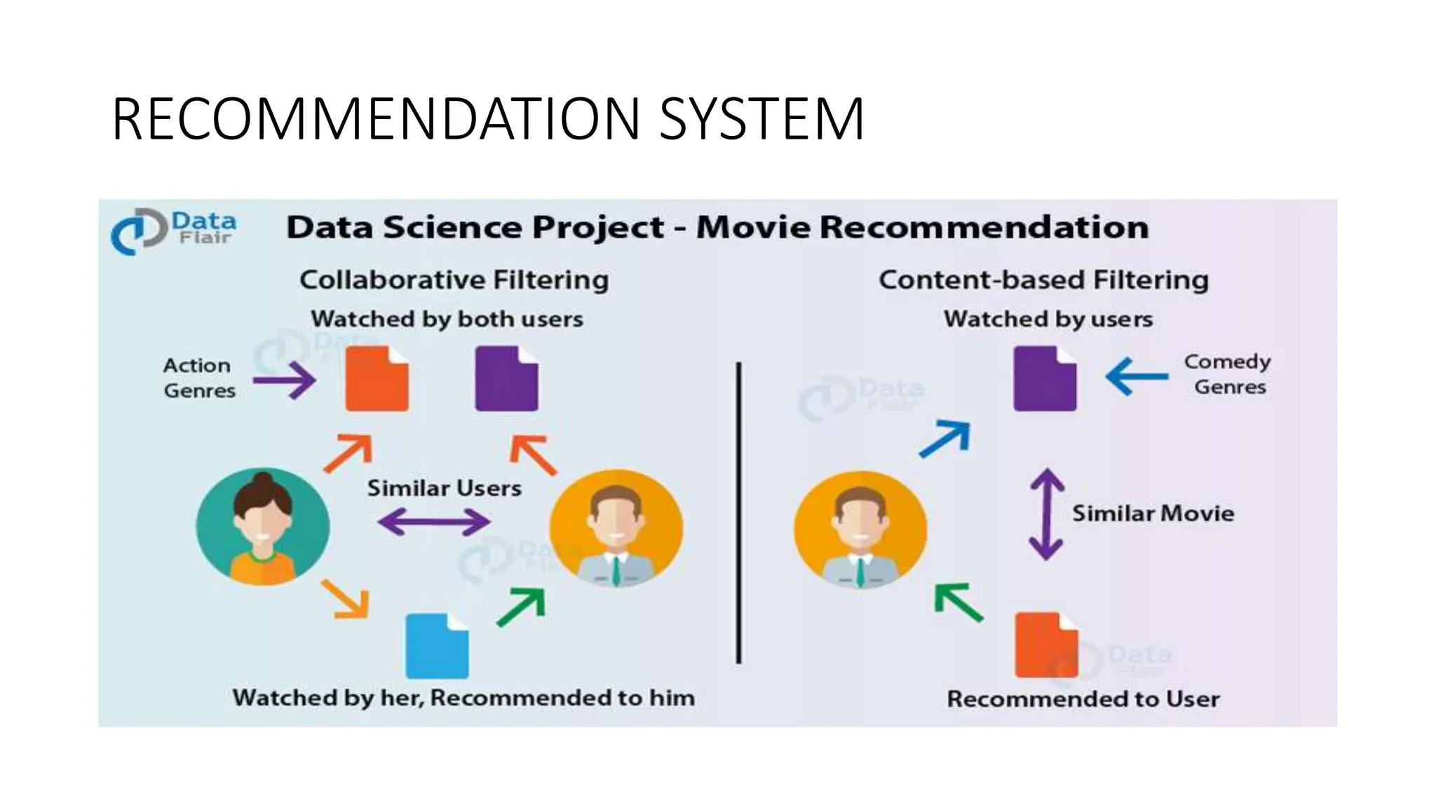 535701365-Project-on-Movie-Recommendation.pptx