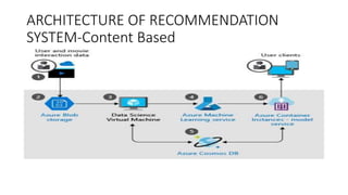 535701365-Project-on-Movie-Recommendation.pptx | Free Download