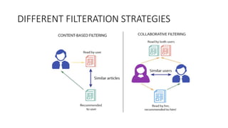 535701365-Project-on-Movie-Recommendation.pptx