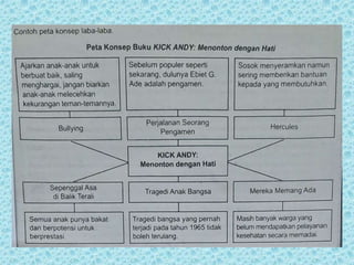 535784924-BAB-4-PPT-BUKU-FIKSI-NONFIKSI.pptx