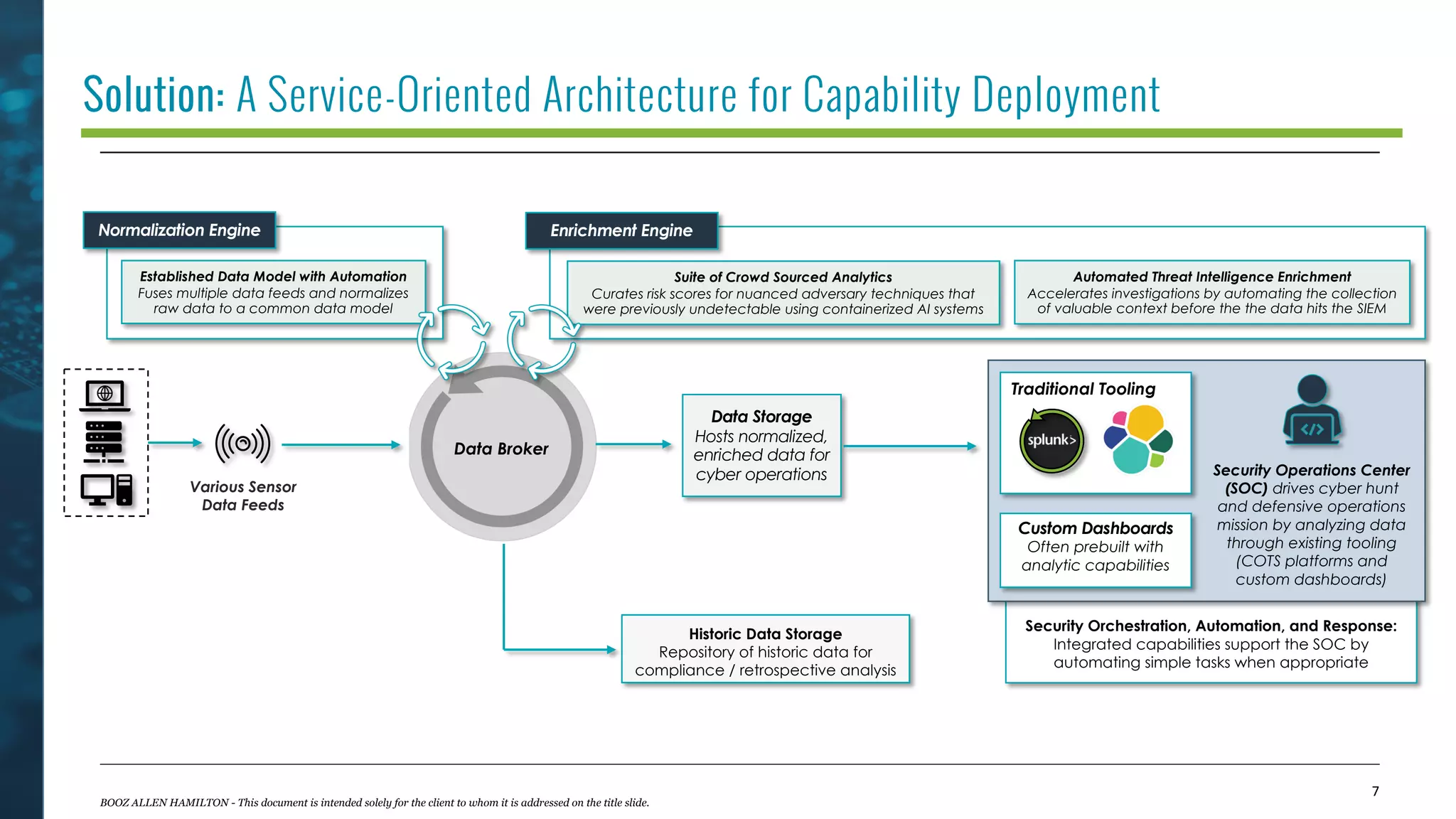 Apache Spark vs Apache Spark: An On-Prem Comparison of Databricks and Open-Source Spark | PDF ...