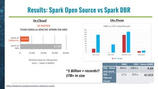 Apache Spark vs Apache Spark: An On-Prem Comparison of Databricks and Open-Source Spark | PPT