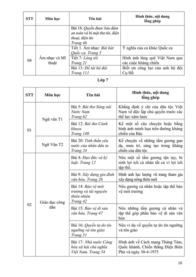 TÀI LIỆU TẬP HUẤN PHƯƠNG PHÁP GIẢNG LỒNG GHÉP GIÁO DỤC QUỐC PHÒNG VÀ AN NINH TRONG TRƯỜNG TIỂU ...