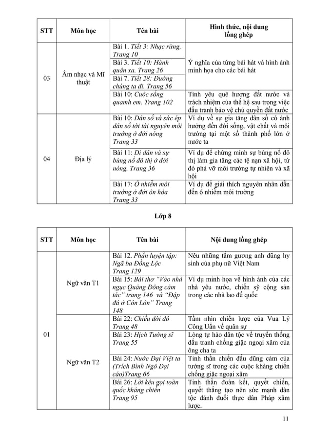 TÀI LIỆU TẬP HUẤN PHƯƠNG PHÁP GIẢNG LỒNG GHÉP GIÁO DỤC QUỐC PHÒNG VÀ AN NINH TRONG TRƯỜNG TIỂU ...
