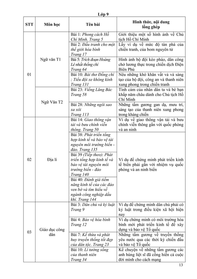 TÀI LIỆU TẬP HUẤN PHƯƠNG PHÁP GIẢNG LỒNG GHÉP GIÁO DỤC QUỐC PHÒNG VÀ AN NINH TRONG TRƯỜNG TIỂU ...
