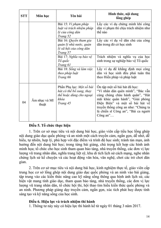 TÀI LIỆU TẬP HUẤN PHƯƠNG PHÁP GIẢNG LỒNG GHÉP GIÁO DỤC QUỐC PHÒNG VÀ AN NINH TRONG TRƯỜNG TIỂU ...
