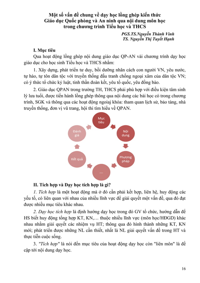 TÀI LIỆU TẬP HUẤN PHƯƠNG PHÁP GIẢNG LỒNG GHÉP GIÁO DỤC QUỐC PHÒNG VÀ AN NINH TRONG TRƯỜNG TIỂU ...