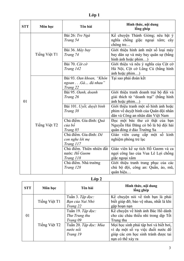 TÀI LIỆU TẬP HUẤN PHƯƠNG PHÁP GIẢNG LỒNG GHÉP GIÁO DỤC QUỐC PHÒNG VÀ AN NINH TRONG TRƯỜNG TIỂU ...