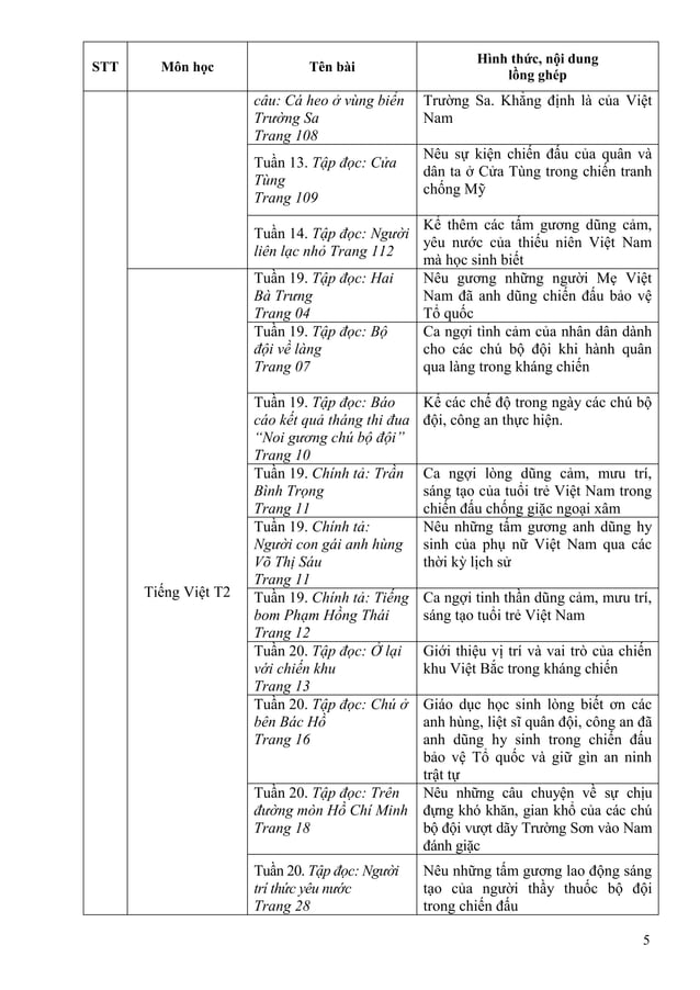 TÀI LIỆU TẬP HUẤN PHƯƠNG PHÁP GIẢNG LỒNG GHÉP GIÁO DỤC QUỐC PHÒNG VÀ AN NINH TRONG TRƯỜNG TIỂU ...