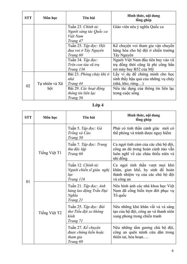 TÀI LIỆU TẬP HUẤN PHƯƠNG PHÁP GIẢNG LỒNG GHÉP GIÁO DỤC QUỐC PHÒNG VÀ AN NINH TRONG TRƯỜNG TIỂU ...