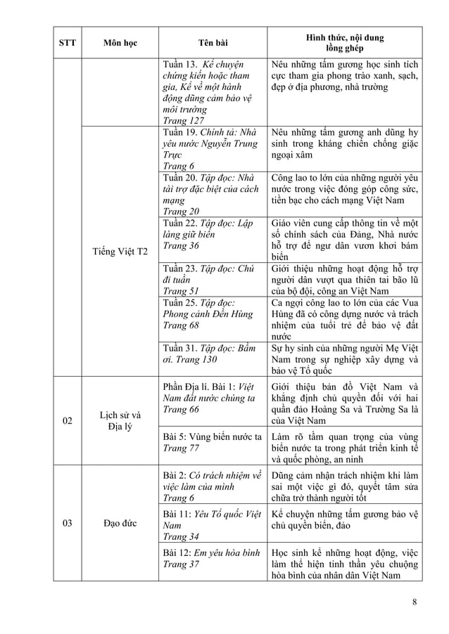 TÀI LIỆU TẬP HUẤN PHƯƠNG PHÁP GIẢNG LỒNG GHÉP GIÁO DỤC QUỐC PHÒNG VÀ AN NINH TRONG TRƯỜNG TIỂU ...