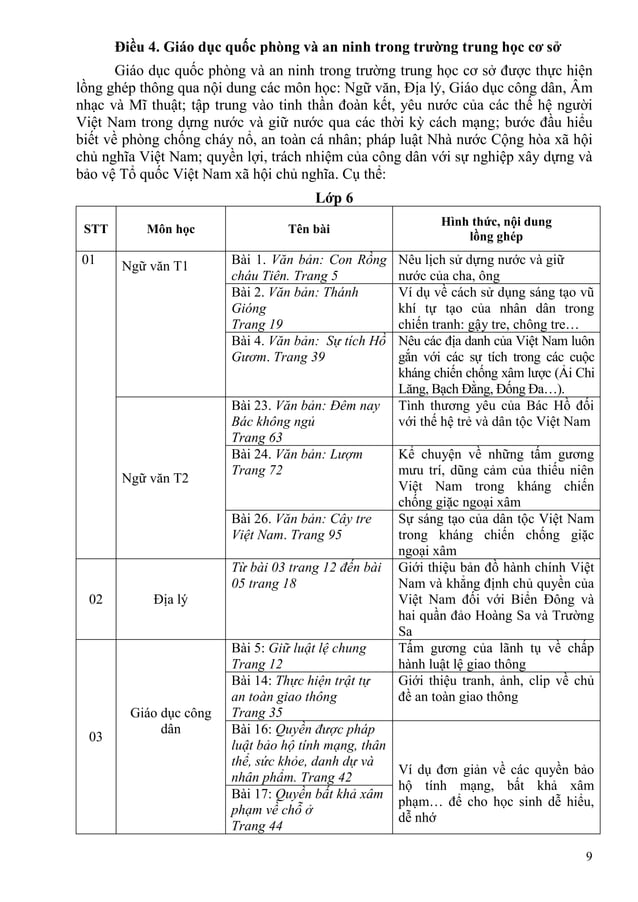 TÀI LIỆU TẬP HUẤN PHƯƠNG PHÁP GIẢNG LỒNG GHÉP GIÁO DỤC QUỐC PHÒNG VÀ AN NINH TRONG TRƯỜNG TIỂU ...