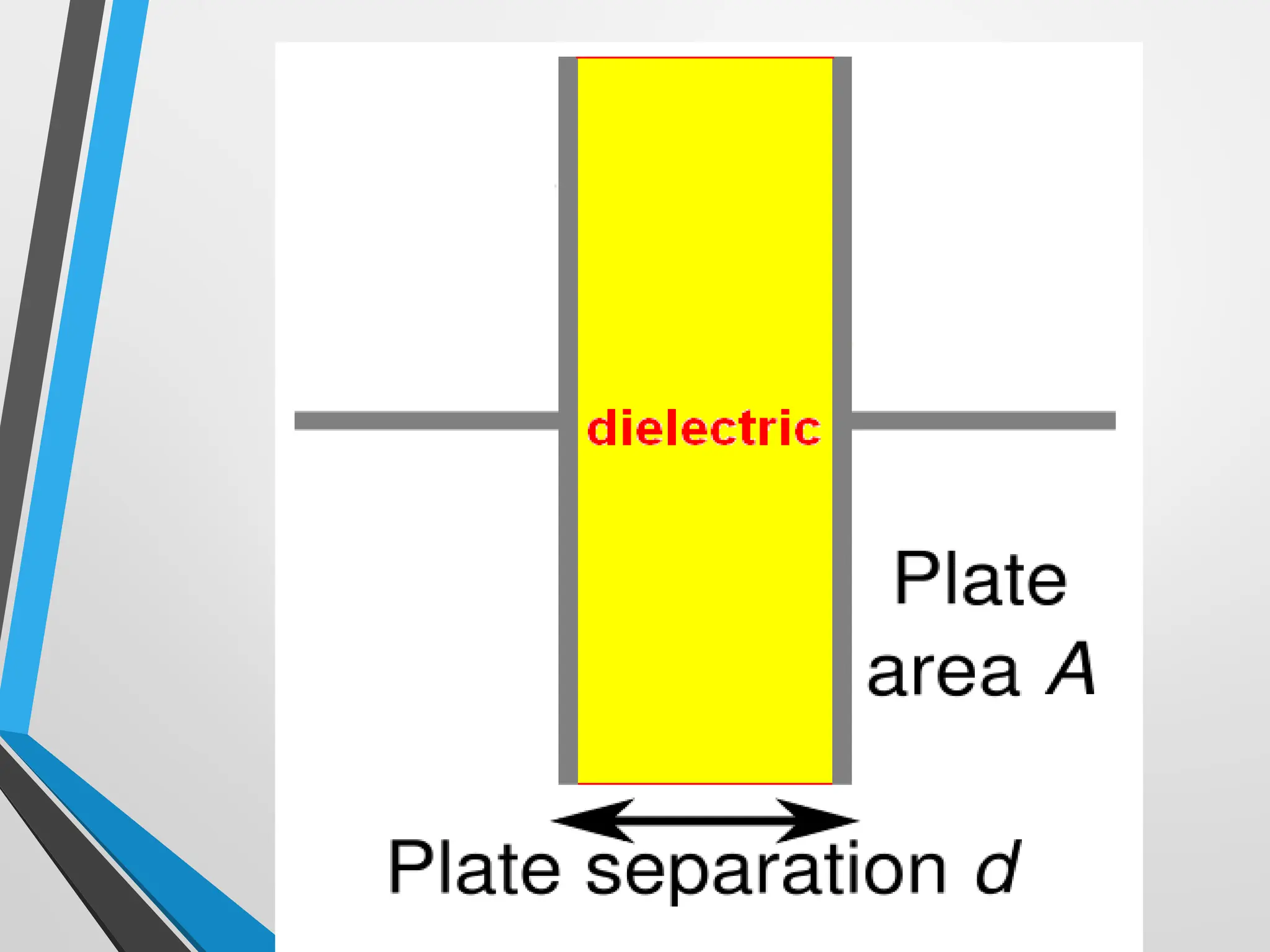 PPT on capacitors and its application and simplifications | PDF