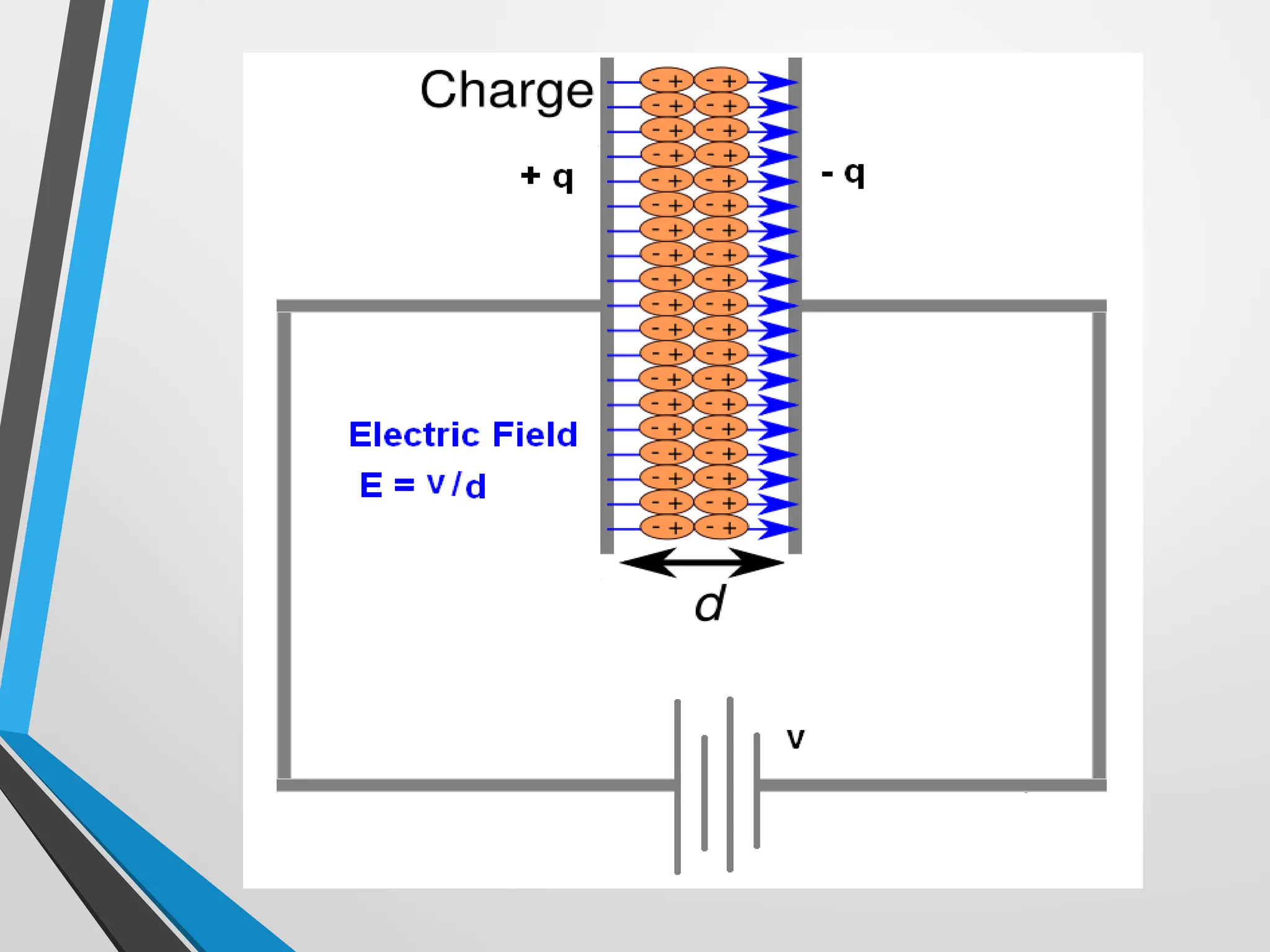 PPT on capacitors and its application and simplifications | PDF