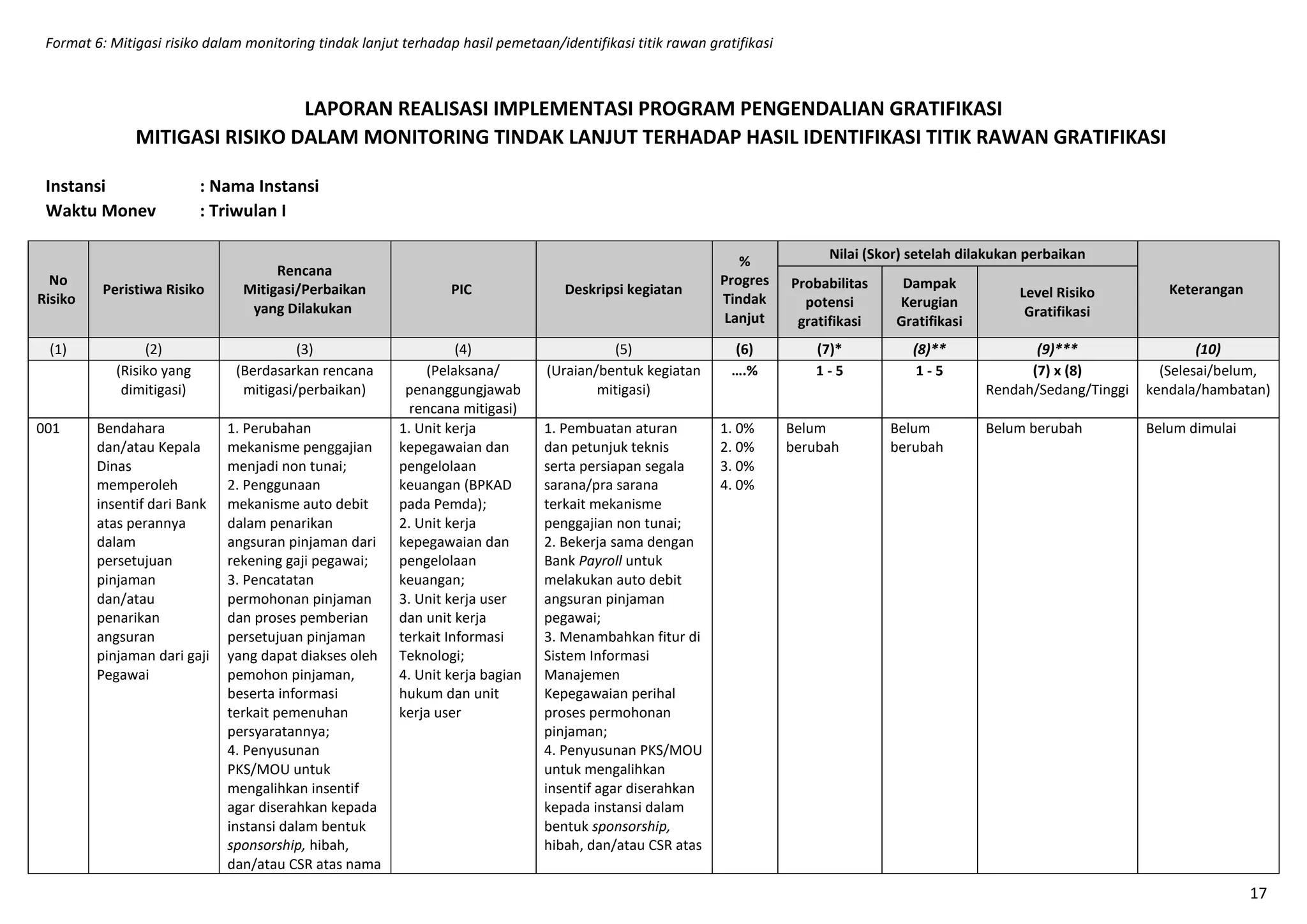536607175-Contoh-Laporan-Mitigasi-Risiko.pdf