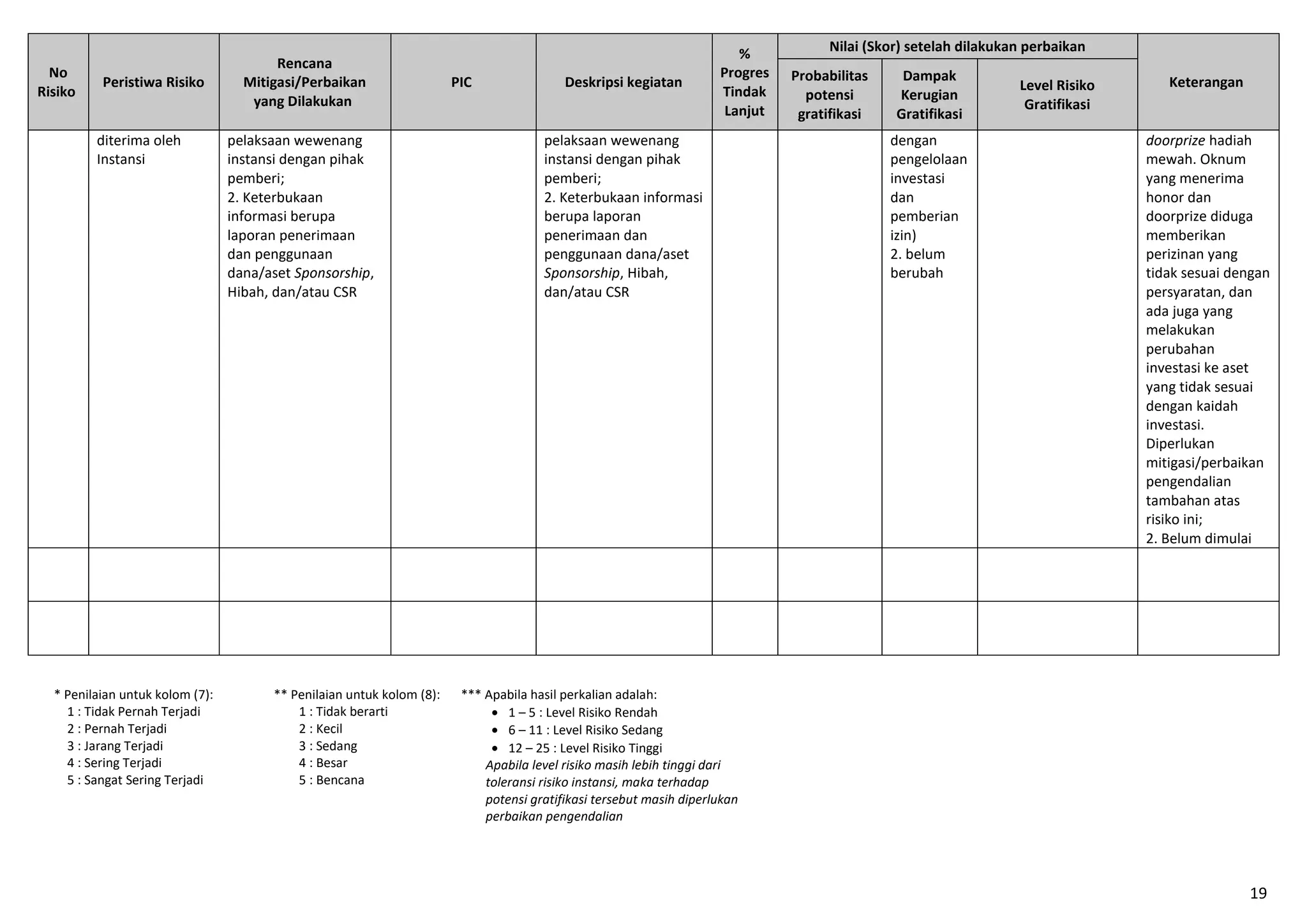 536607175-Contoh-Laporan-Mitigasi-Risiko.pdf