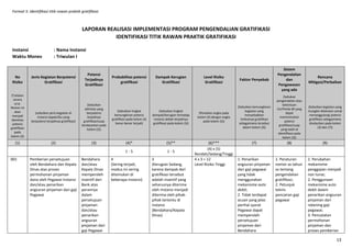 536607178-Contoh-Laporan-Identifikasi-Titik-Rawan.pdf