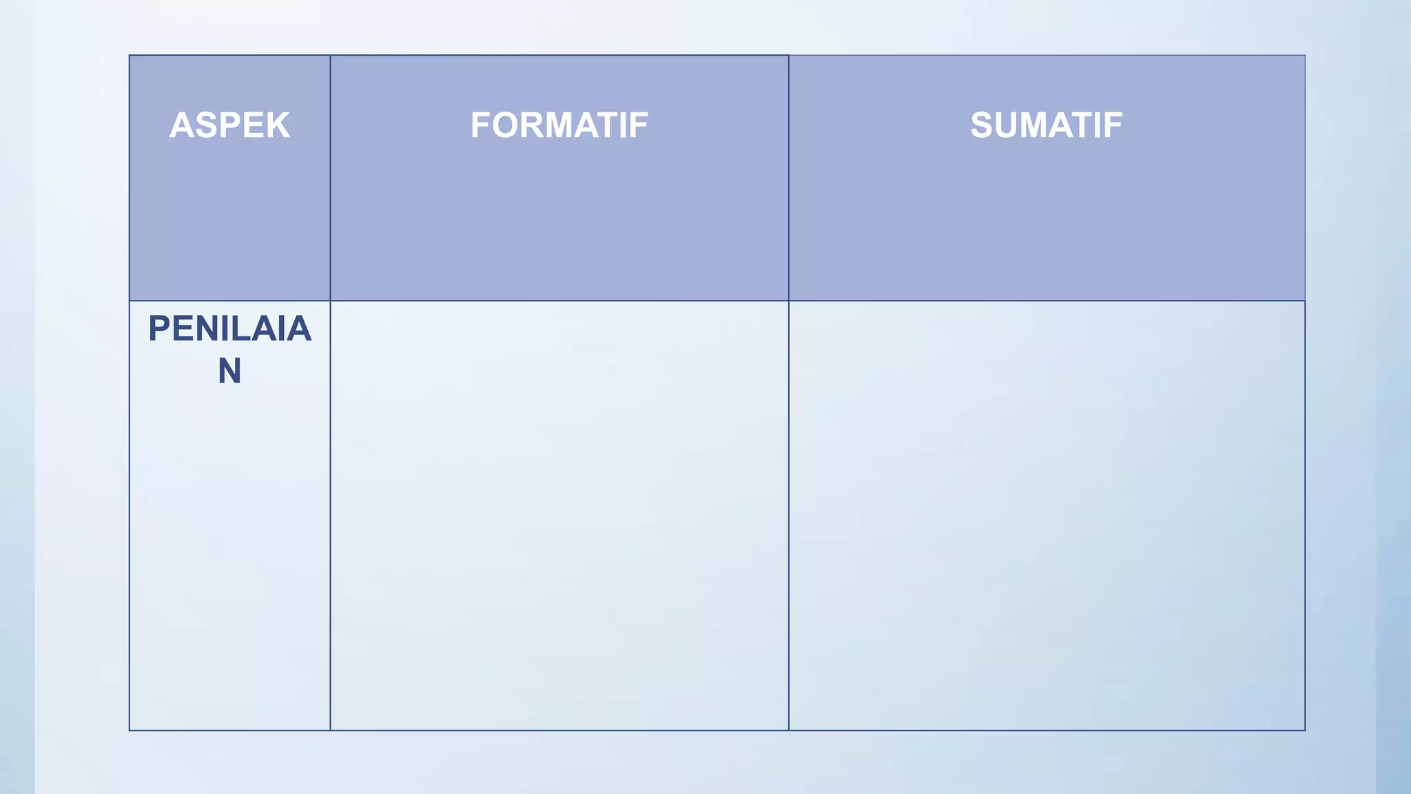 536609080-Pentaksiran-Formatif-Dan-Sumatif.pptx