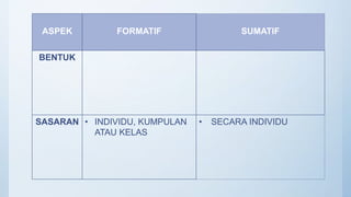536609080-Pentaksiran-Formatif-Dan-Sumatif.pptx