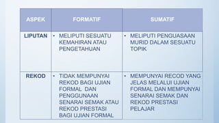 536609080-Pentaksiran-Formatif-Dan-Sumatif.pptx