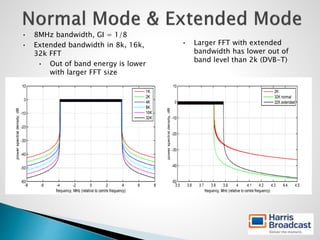 DVB-T2_Training | PPTX