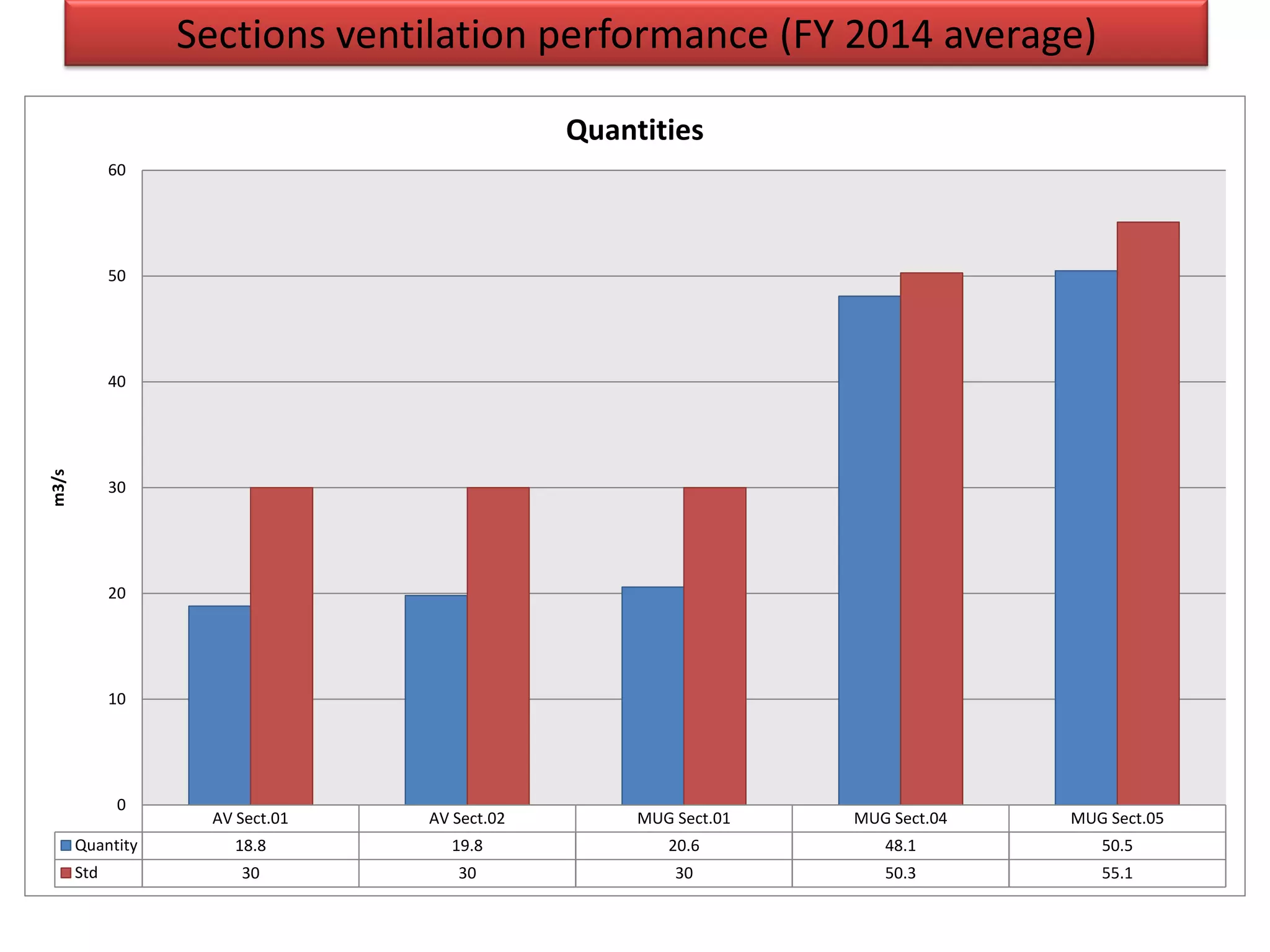 SHEQ IMPROVEMENT PLAN 2014 - LinkedIn | PDF