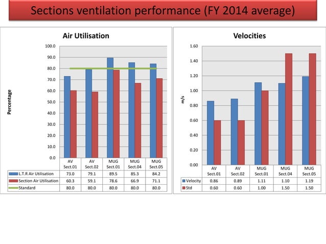 SHEQ IMPROVEMENT PLAN 2014 - LinkedIn | PDF