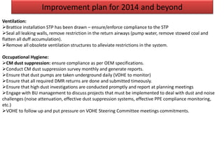 SHEQ IMPROVEMENT PLAN 2014 - LinkedIn | PDF