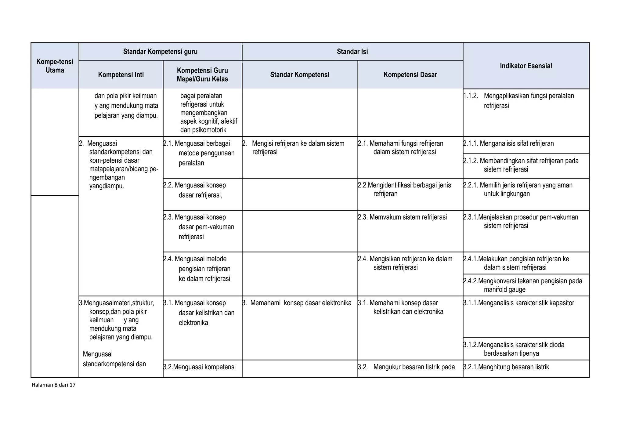 536 teknik pendinginan dan tata udara | PDF