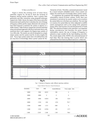 Energy Management by Adaptive Neuro-Fuzzy For Under Frequency Load Shedding/Case Study | PDF