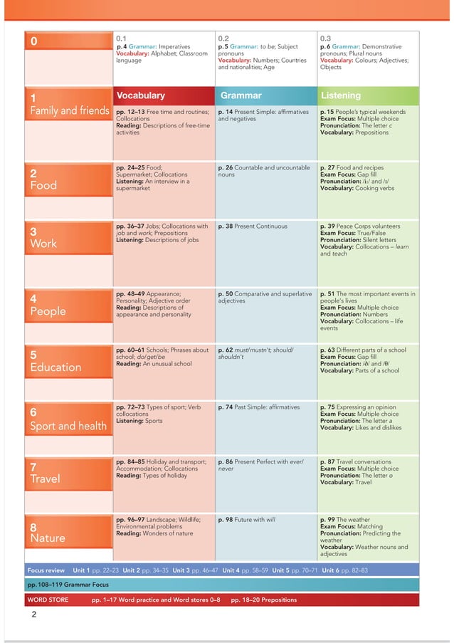537_1- Focus 1. Student's Book_2016, 120p.pdf