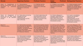 537116365-Domain-6-Presentation-New.pptx