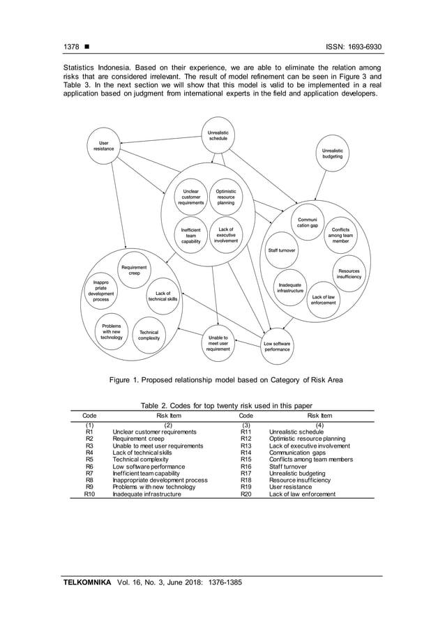 Application Development Risk Assessment Model Based On Bayesian Network