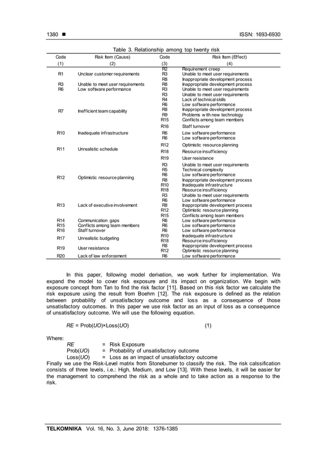 Application Development Risk Assessment Model Based On Bayesian Network