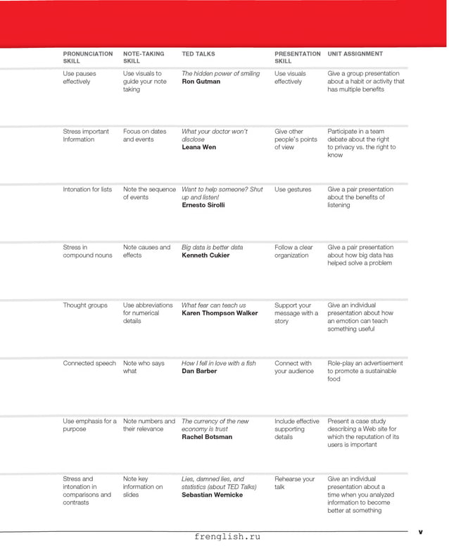 ADVANCED 21st-Century-Communication-4-SB.pdf