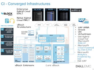 DELLEMC_Portfolio_hyperlinks_Complete | PPT