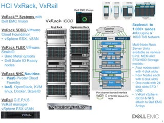 DELLEMC_Portfolio_hyperlinks_Complete | PPT