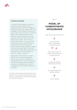 MAF-WP-Carb-Intolerance-v1.3 | PDF