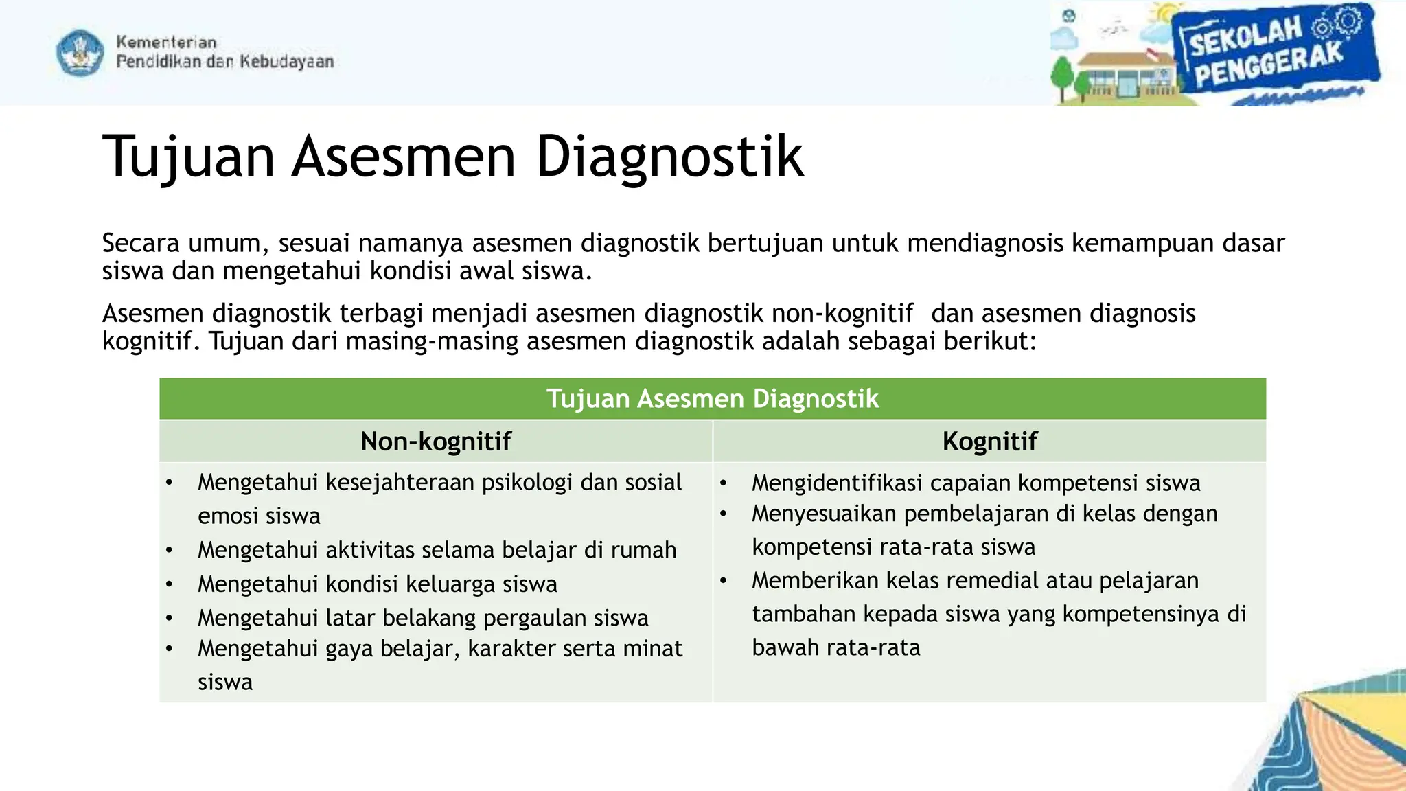 5533775599776644-Asesmen-Diagnostik.pptx