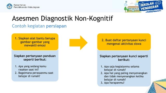 5533775599776644-Asesmen-Diagnostik.pptx