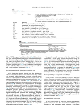 Paracrine TGF_IL2 paper | PDF