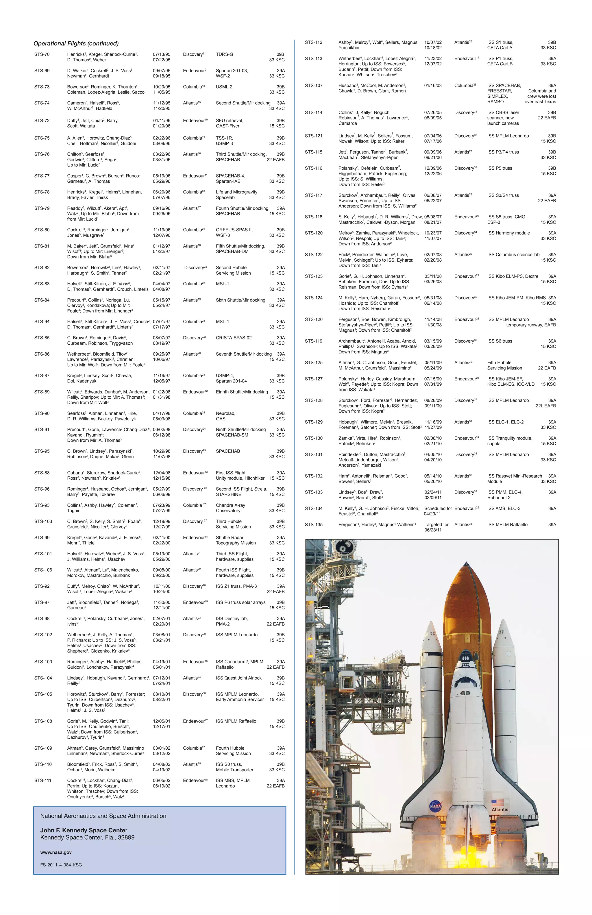 Space Shuttle Missions | PDF