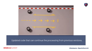 Evolution is Continuous, and so are Big Data and Streaming Pipelines | PPT
