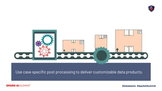Evolution is Continuous, and so are Big Data and Streaming Pipelines | PPT