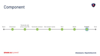 Evolution is Continuous, and so are Big Data and Streaming Pipelines | PPT