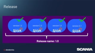Evolution is Continuous, and so are Big Data and Streaming Pipelines | PPT
