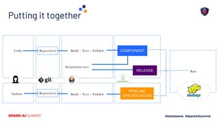 Evolution is Continuous, and so are Big Data and Streaming Pipelines | PPT