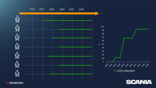 Evolution is Continuous, and so are Big Data and Streaming Pipelines | PPT
