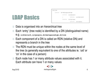 Practical-LDAP-and-Linux | PDF